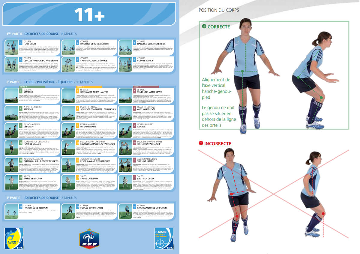 Programmes d’échauffement pour prévenir les lésions du LCA | IRBMS