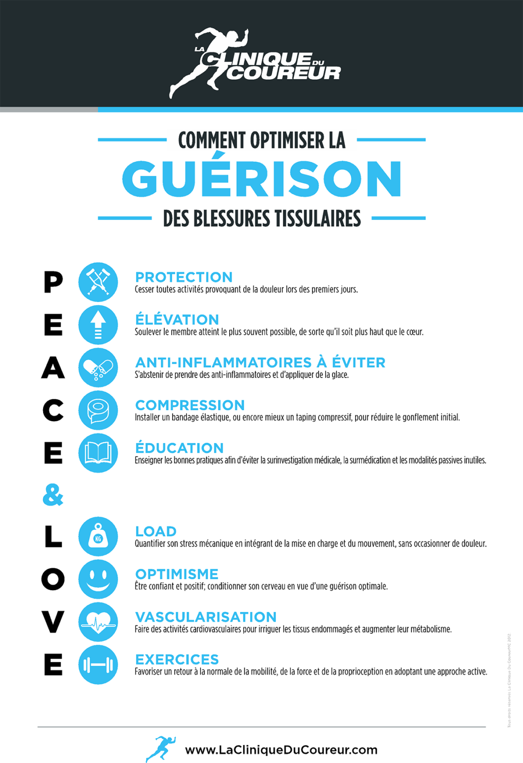 Protocole « PEACE and LOVE » pour blessures musculaires | IRBMS